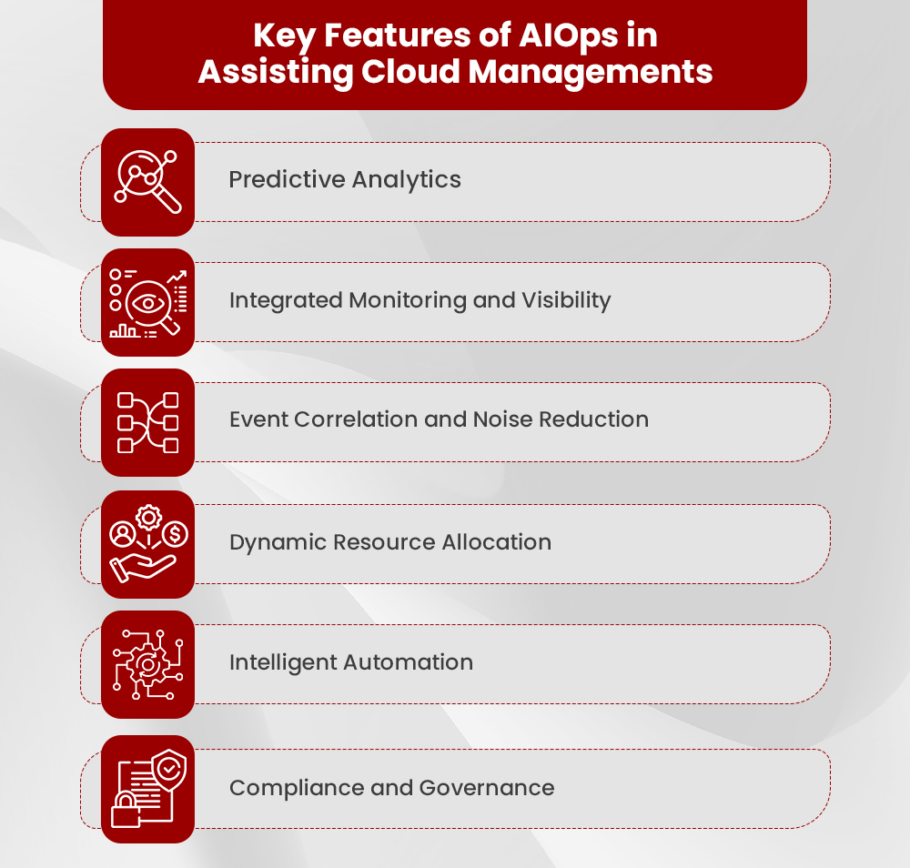 How ServiceNow AIOps Solves Hybrid Cloud Issues? | inMorphis